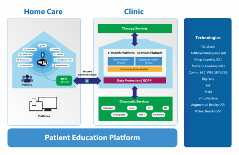 How can IT tools improve patient education? | alsadmedical.com